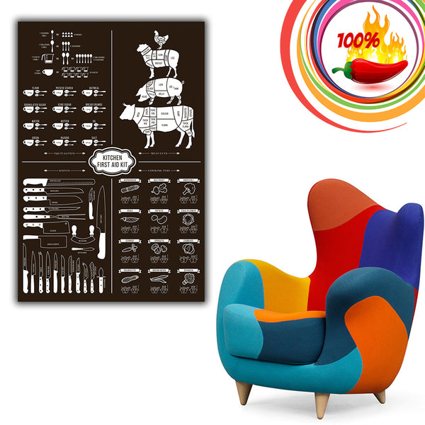 Kitchen First Aid Kit Poster – My Hot Posters