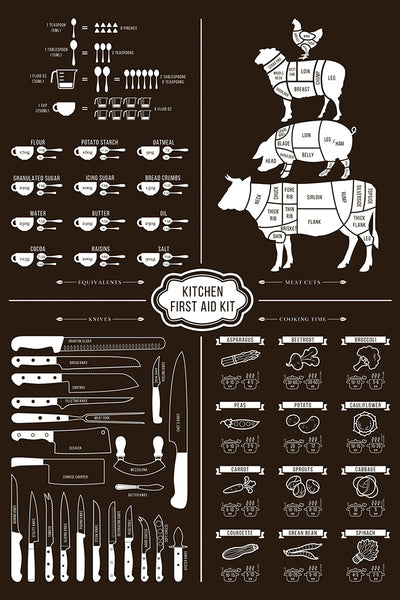 Kitchen First Aid Kit Poster – My Hot Posters